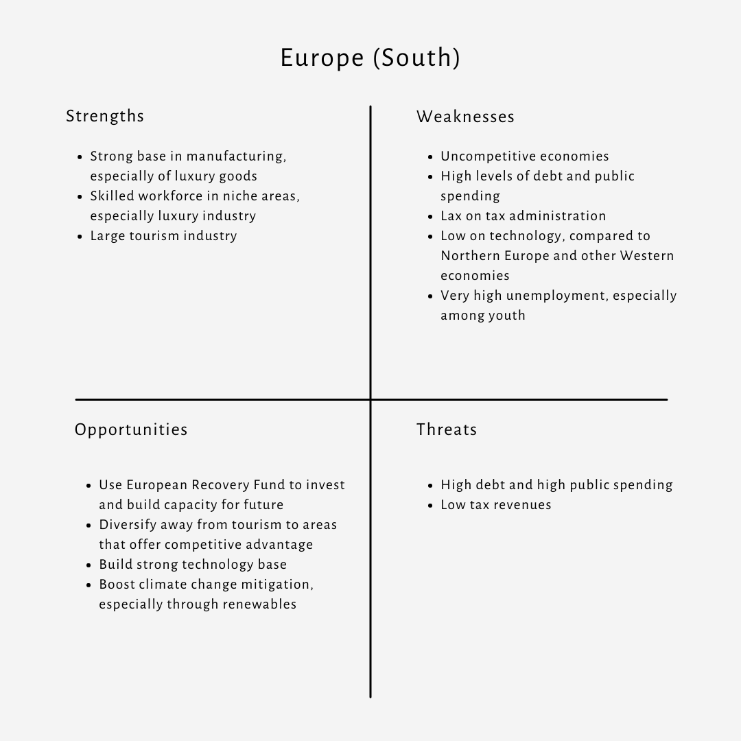 The Global Economy In a SWOT, Wot? – Peripatetic Perch